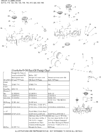 Kohler Engines SV730-0023 John Deere 03 Lubrication | Kohler Engines