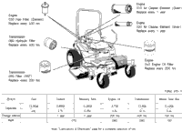 Kubota Tractor ZD323 000001 Filter And Fluid Capacity | Kubota Tractor